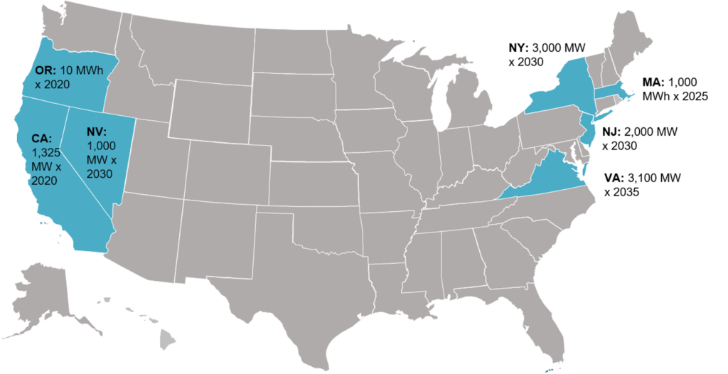 DSIRE Adds Energy Storage Incentives and Targets to Database | NC Clean ...