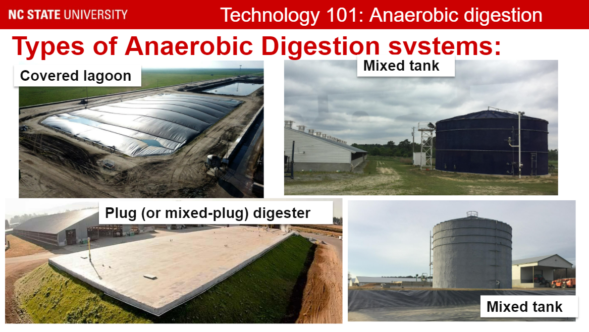 Renewable Natural Gas – A Primer on North Carolina’s Biogas Resources ...