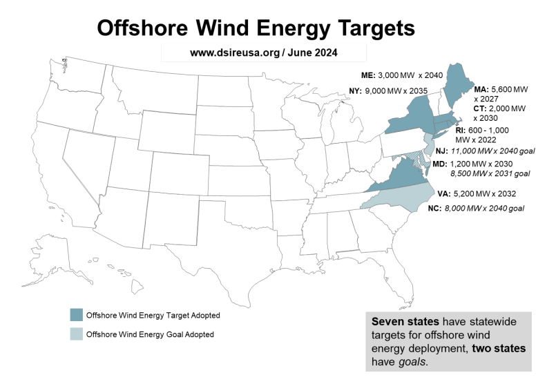 Offshore Wind Energy Targets Added to DSIRE | NC Clean Energy ...