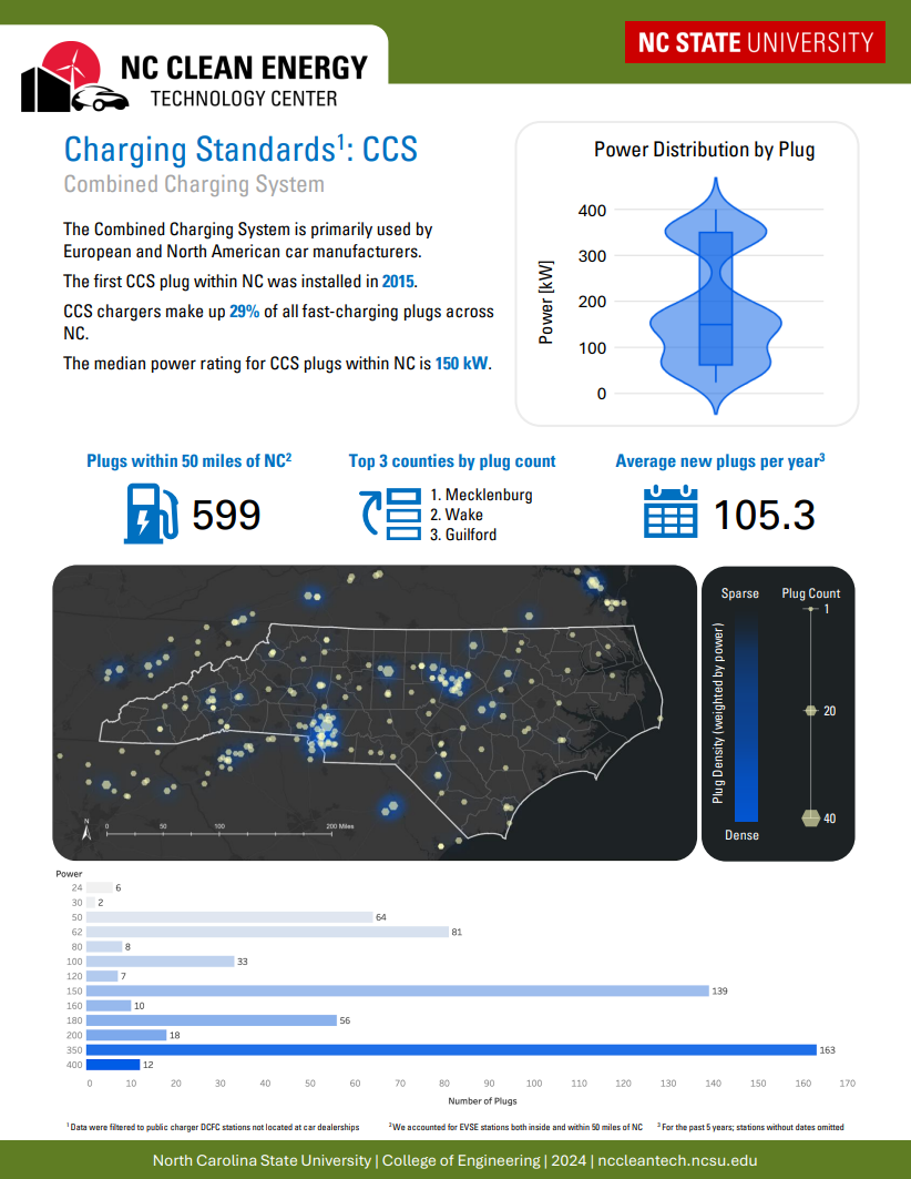 Interactive Map and Infographics Support EV Charging Accessibility and ...