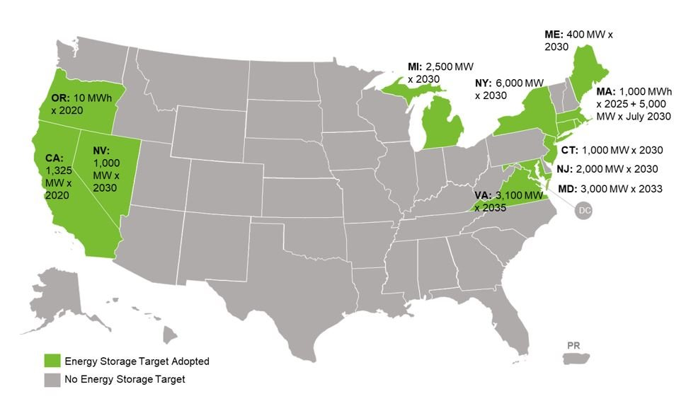 The Story on Storage | NC Clean Energy Technology Center